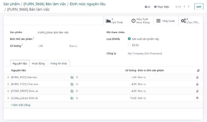 Solutions for furniture manufacturers and retailers | SotaERP